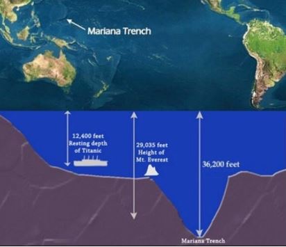 Folio 77v – Dragon’s Triangle Japan – Tucker STEM Team
