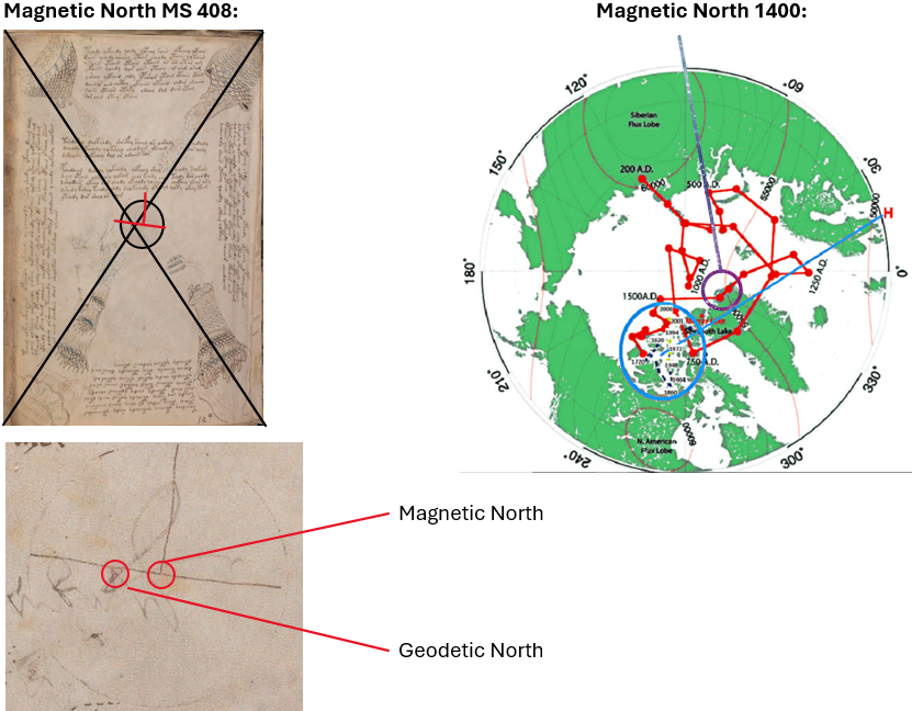 Folio 86v(Part 3):Survey of Magnetic North – Tucker STEM Team